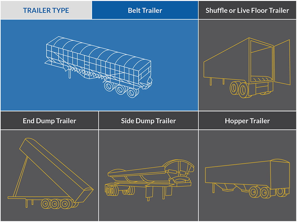 Is a Belt Trailer Right For Your Operation?